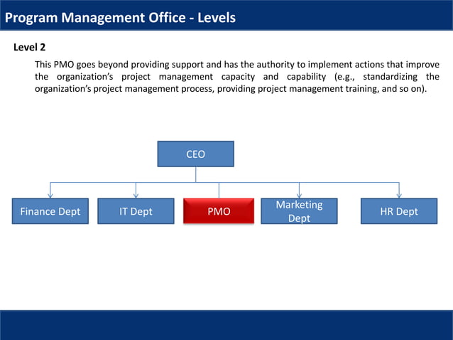 Program management - Fundamentals