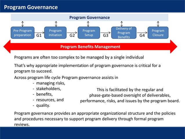 Program management - Fundamentals