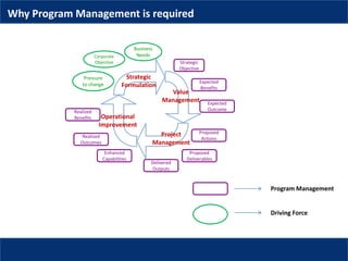 Program Management - Fundamentals | Ppt