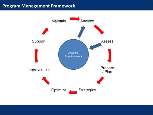 Program management - Fundamentals
