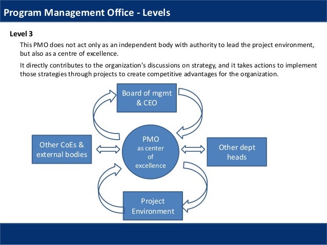 Program Management - Fundamentals