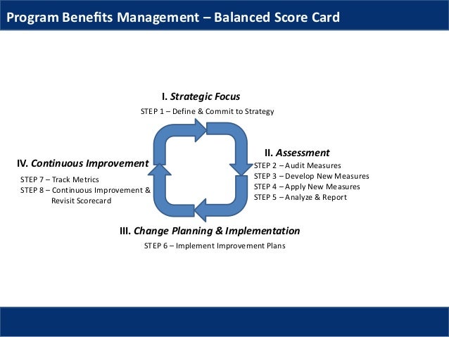 Program Management - Fundamentals