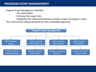Program management scope management | PPT