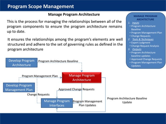 Program management scope management | PPT