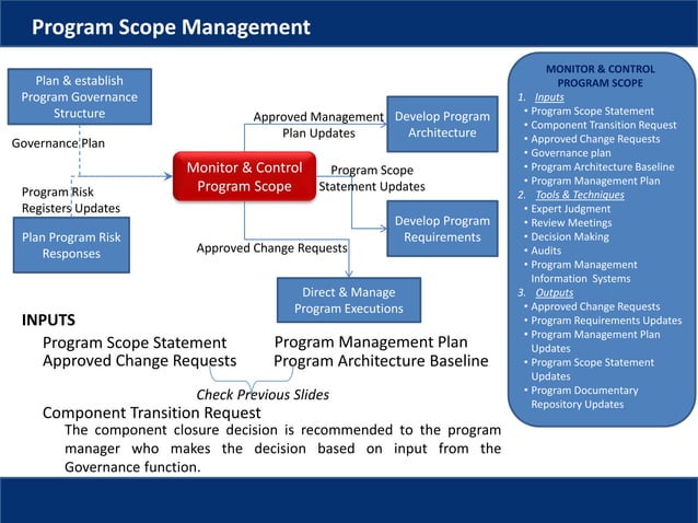 Program management scope management | PPT