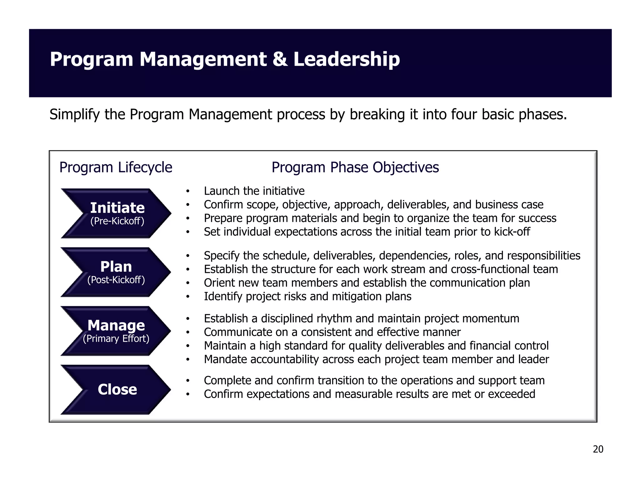 Program Management and Leadership | PDF