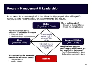 Program Management and Leadership | PDF