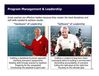 Program Management and Leadership | PDF