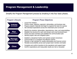 Program Management and Leadership | PDF