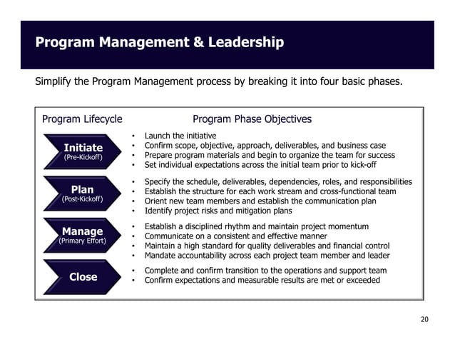 Program Management and Leadership | PDF | Computer Software and ...