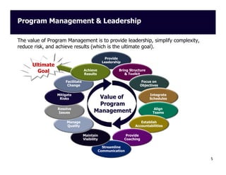 Program Management and Leadership | PDF