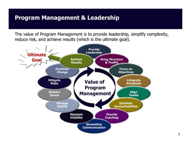 Program Management and Leadership | PDF | Computer Software and ...
