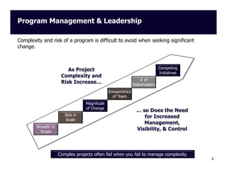 Program Management and Leadership | PDF