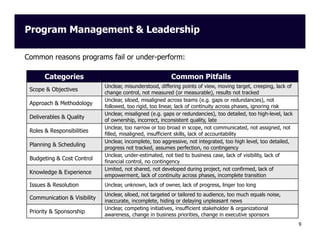 Program Management and Leadership | PDF