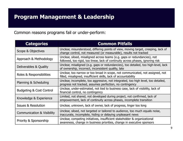 Program Management and Leadership | PDF | Computer Software and ...