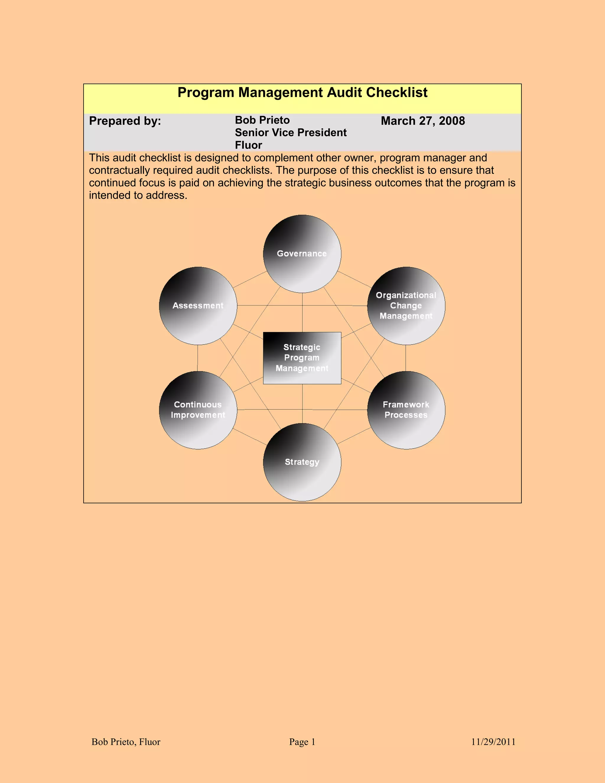 Program management audit checklist | PDF