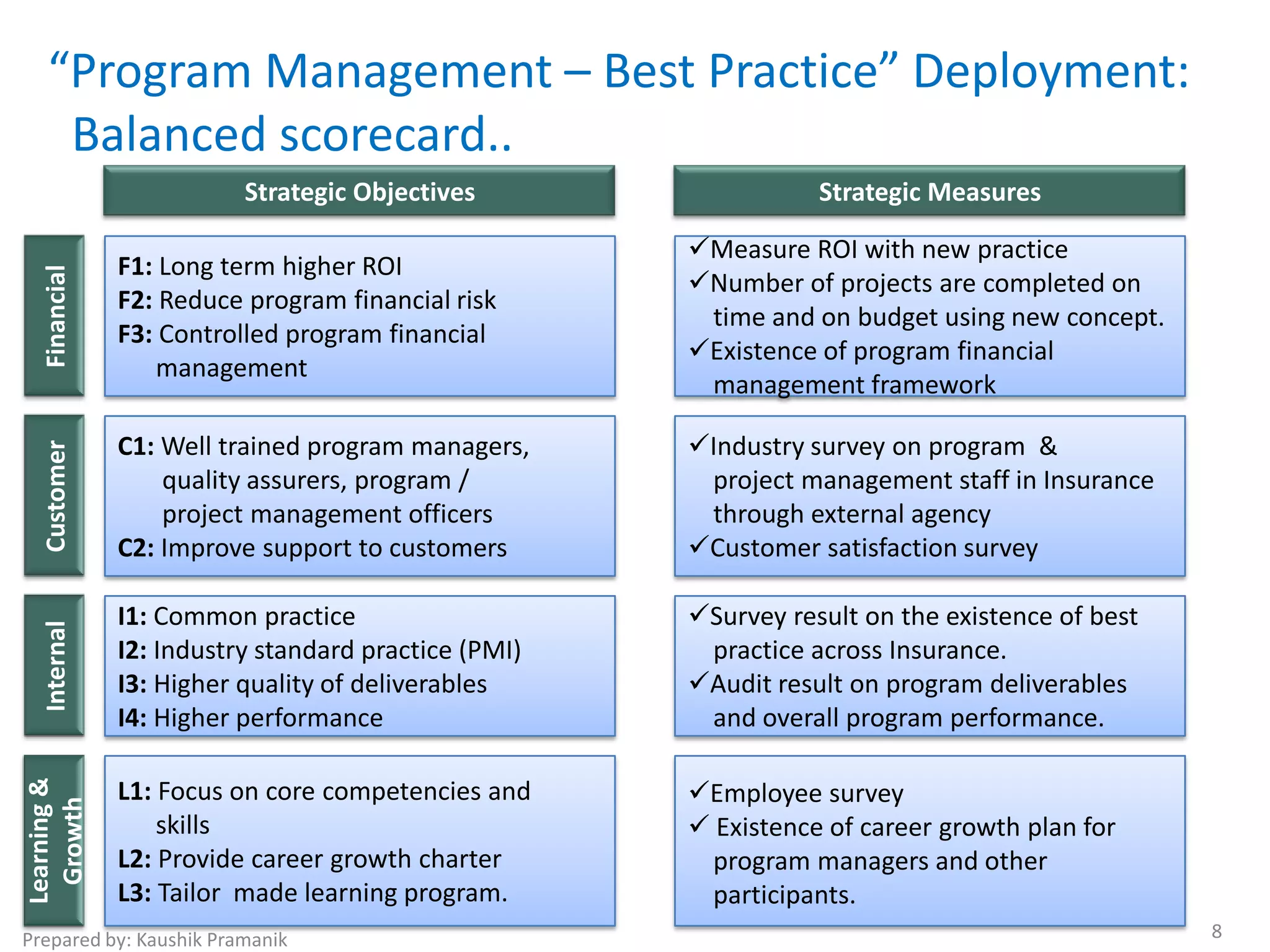 Program Management Deployment Concept Consulting | PPTX