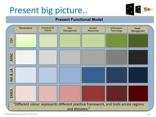 Program Management Deployment Concept Consulting | PPTX | Computer ...