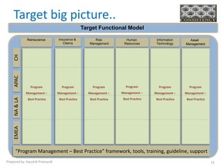Program Management Deployment Concept Consulting | PPTX | Computer ...