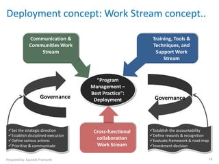 Program Management Deployment Concept Consulting | PPTX | Computer ...