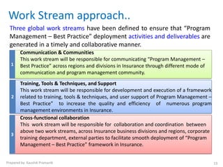 Program Management Deployment Concept Consulting | PPTX | Computer ...