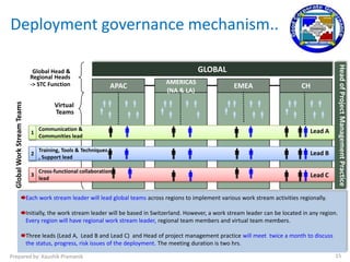 Program Management Deployment Concept Consulting | PPTX | Computer ...