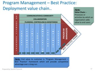 Program Management Deployment Concept Consulting | PPTX | Computer ...