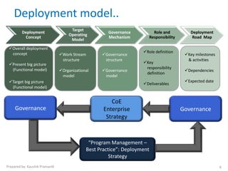 Program Management Deployment Concept Consulting | PPTX | Computer ...