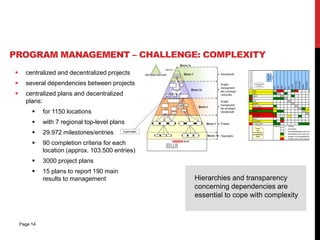 Program management in the ICT sector | PPTX