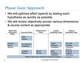 Step-by-Step Complete Agile Program Management Model | PPT