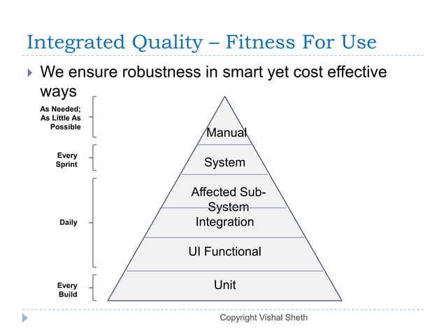 Step-by-Step Complete Agile Program Management Model | PPT