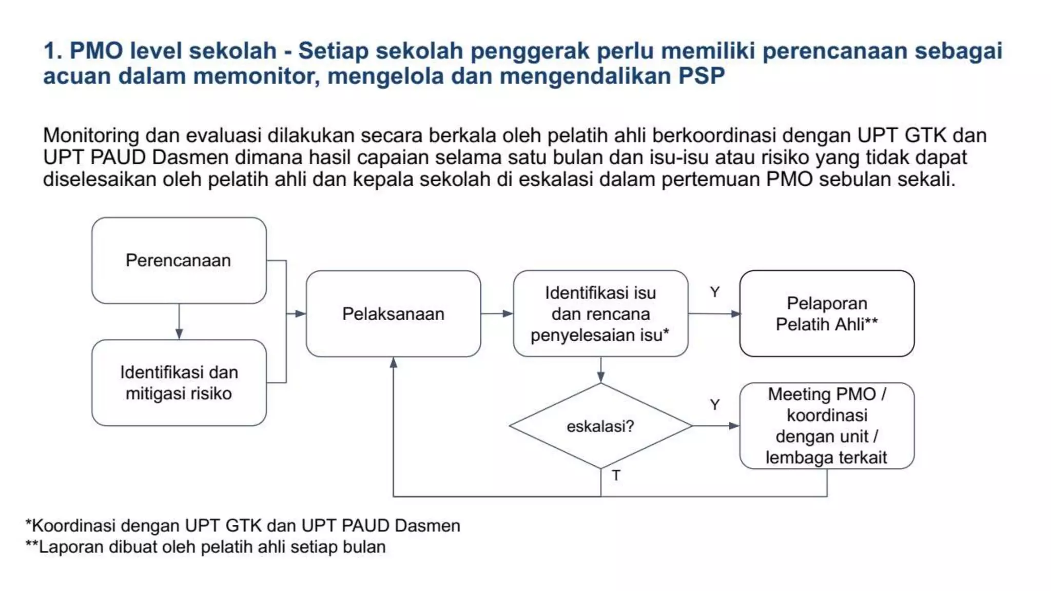 Program Management Office -PMO.pptx