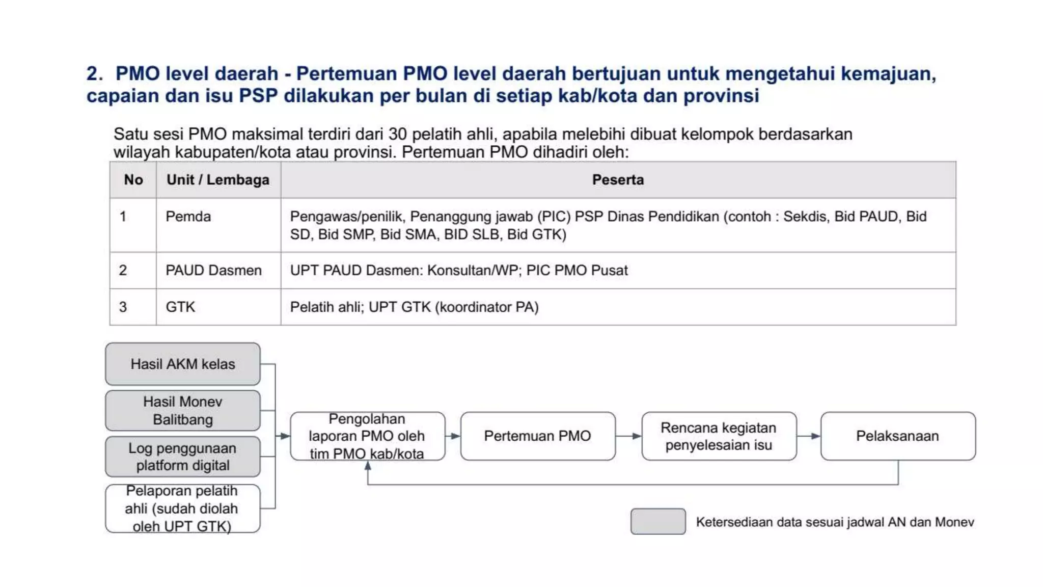 Program Management Office -PMO.pptx