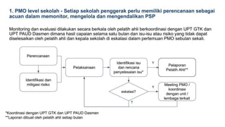 Program Management Office -PMO.pptx