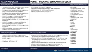Program Management Office -PMO.pptx