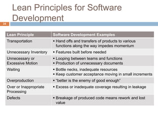 Program Management Office Lean Software Development and Six Sigma | PPT