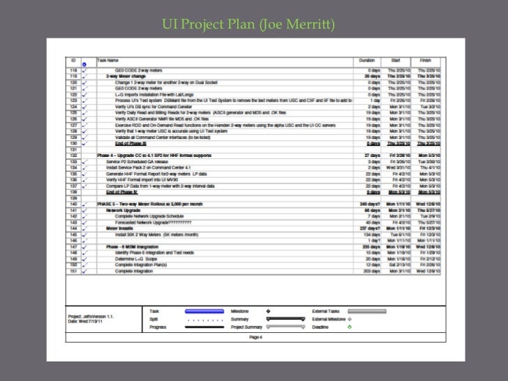 Program Management Review Pmr Template – CBYIBF