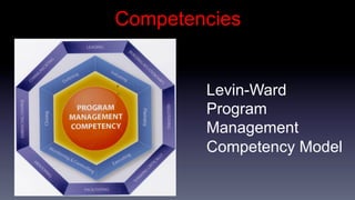 Program management skills | PDF | Career Planning | Careers