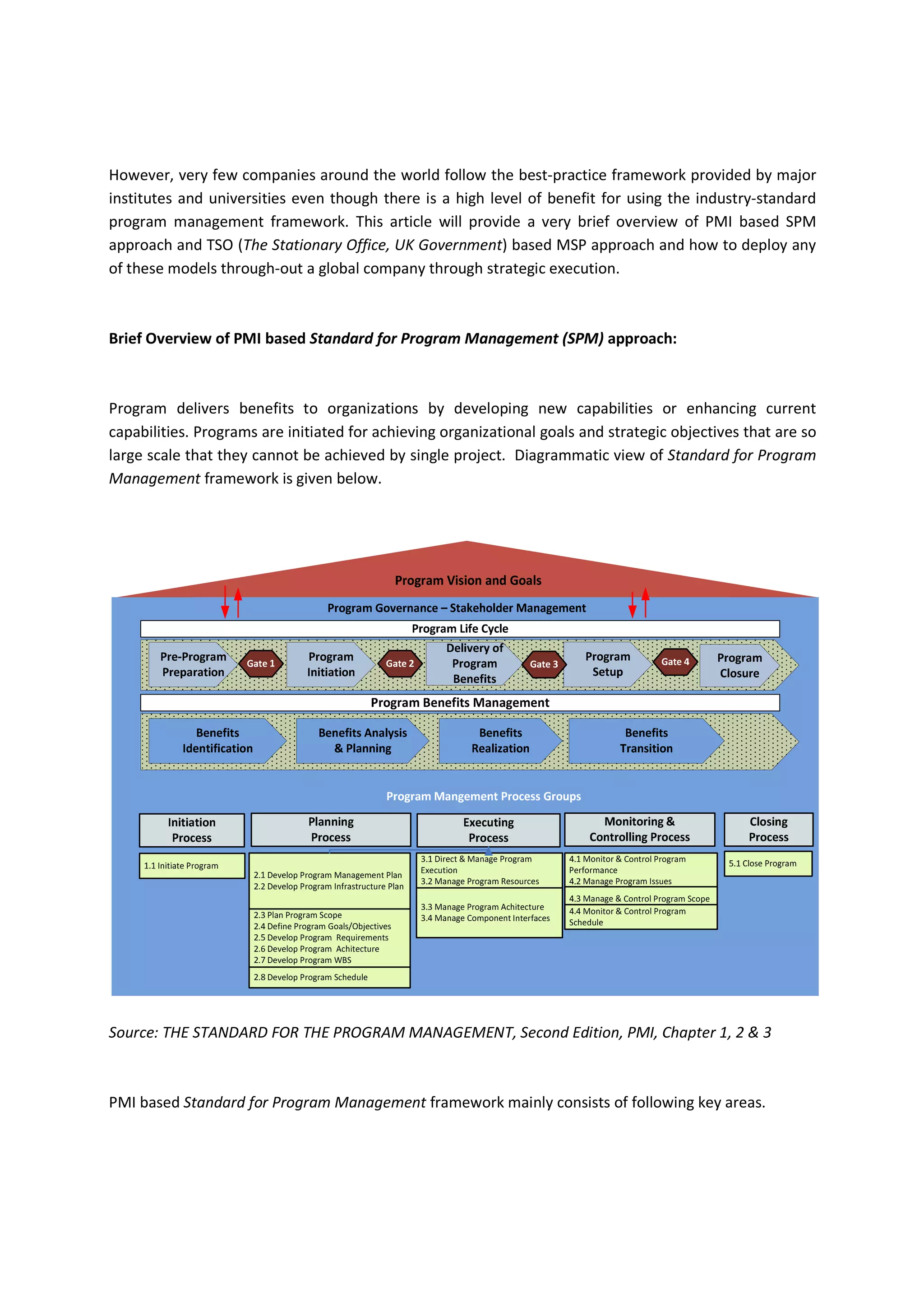 A white paper on Program Management | PDF