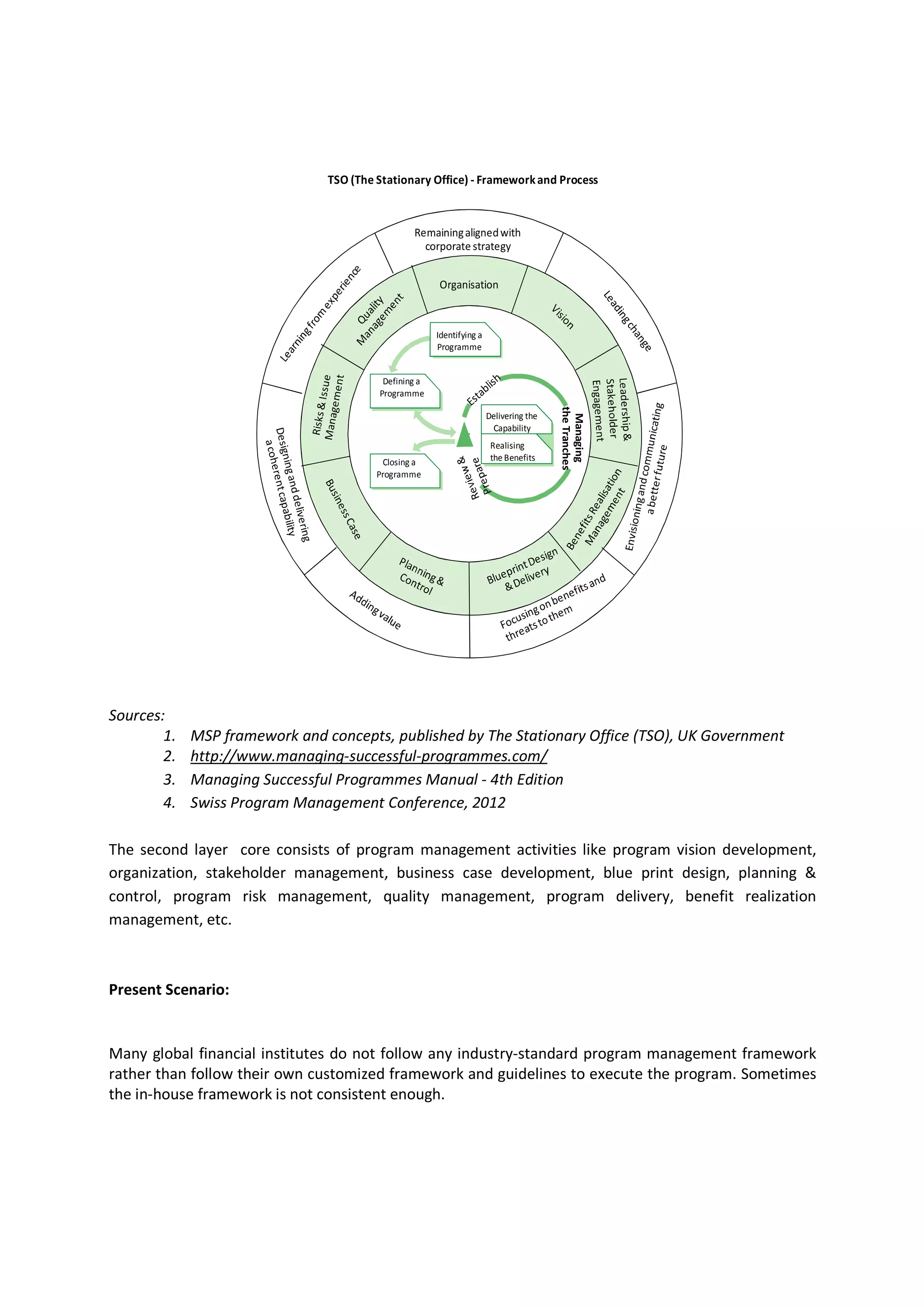 A white paper on Program Management | PDF