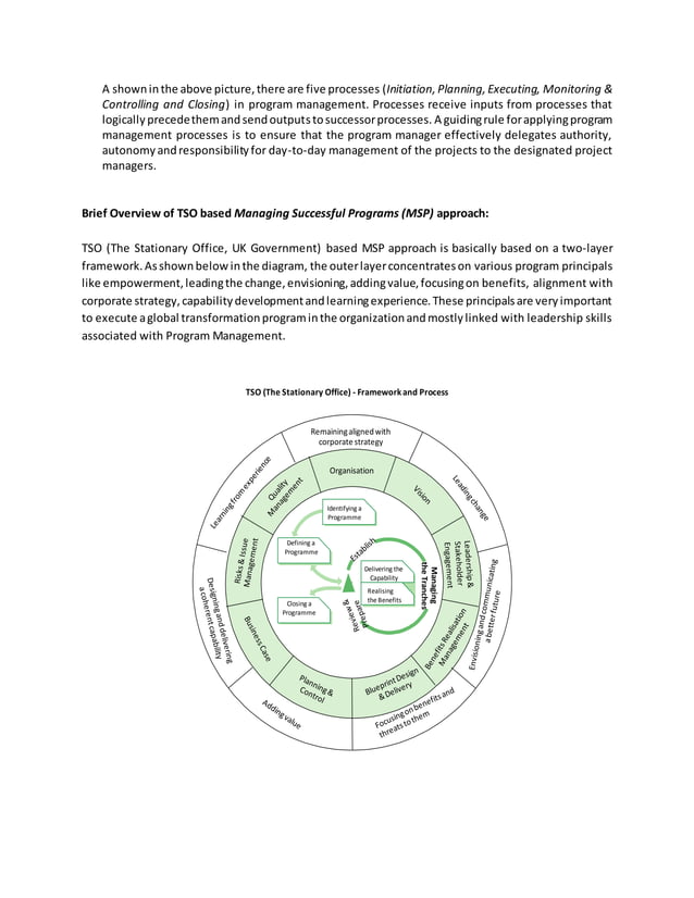 PROGRAMME MANAGEMENT BEST PRATICE | PDF