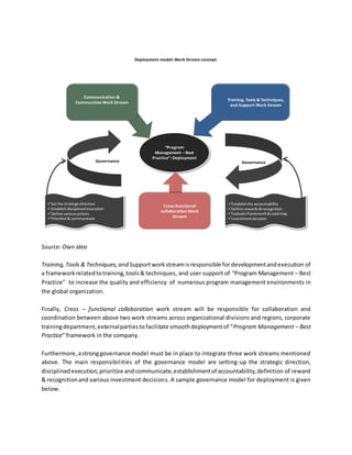 PROGRAMME MANAGEMENT BEST PRATICE | PDF