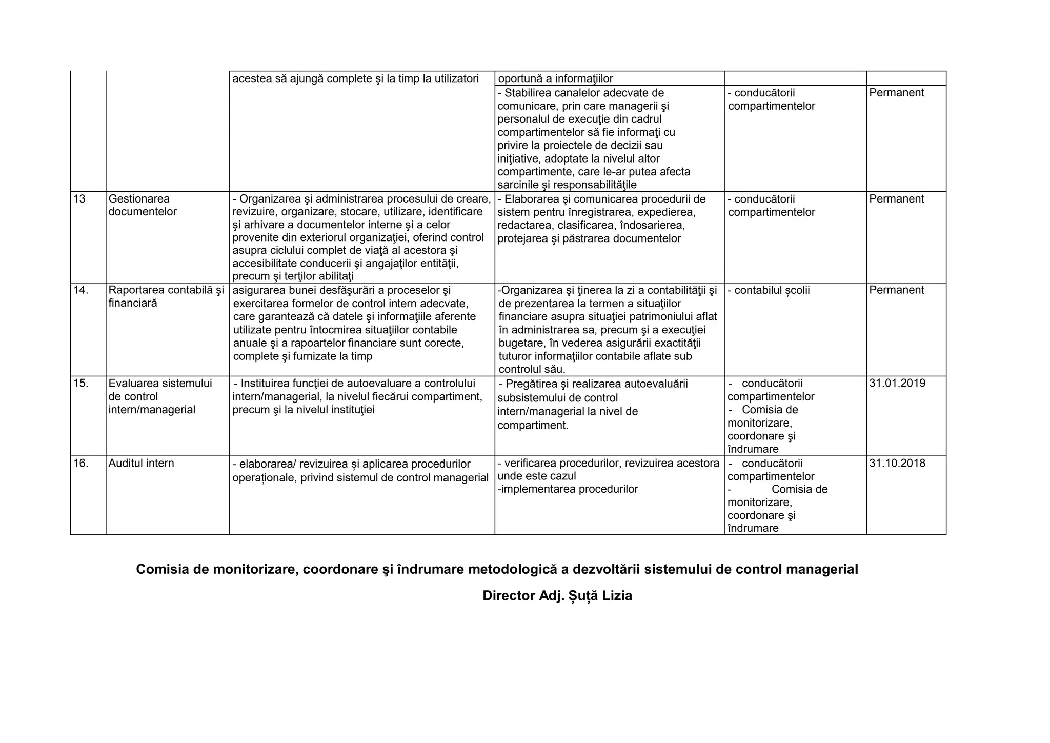 Program managerial SCIM | PDF