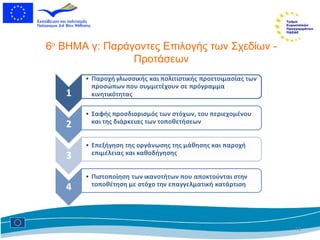 ΕΠ Leonardo da Vinci (LDV) Συμμετοχής των Εκπαιδευτικών | PPT