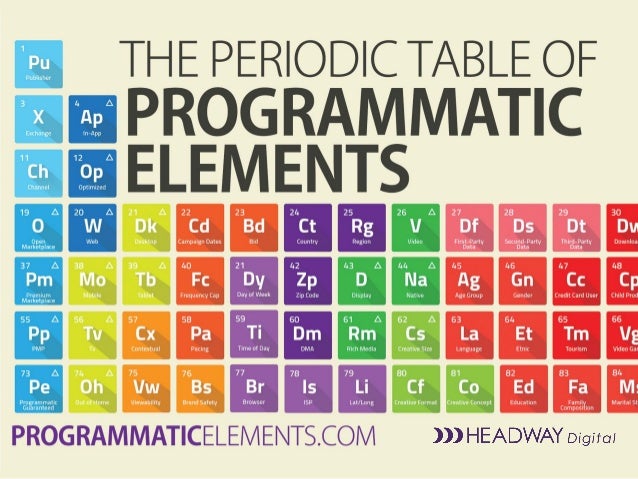 Periodic Table of Programmatic Elements