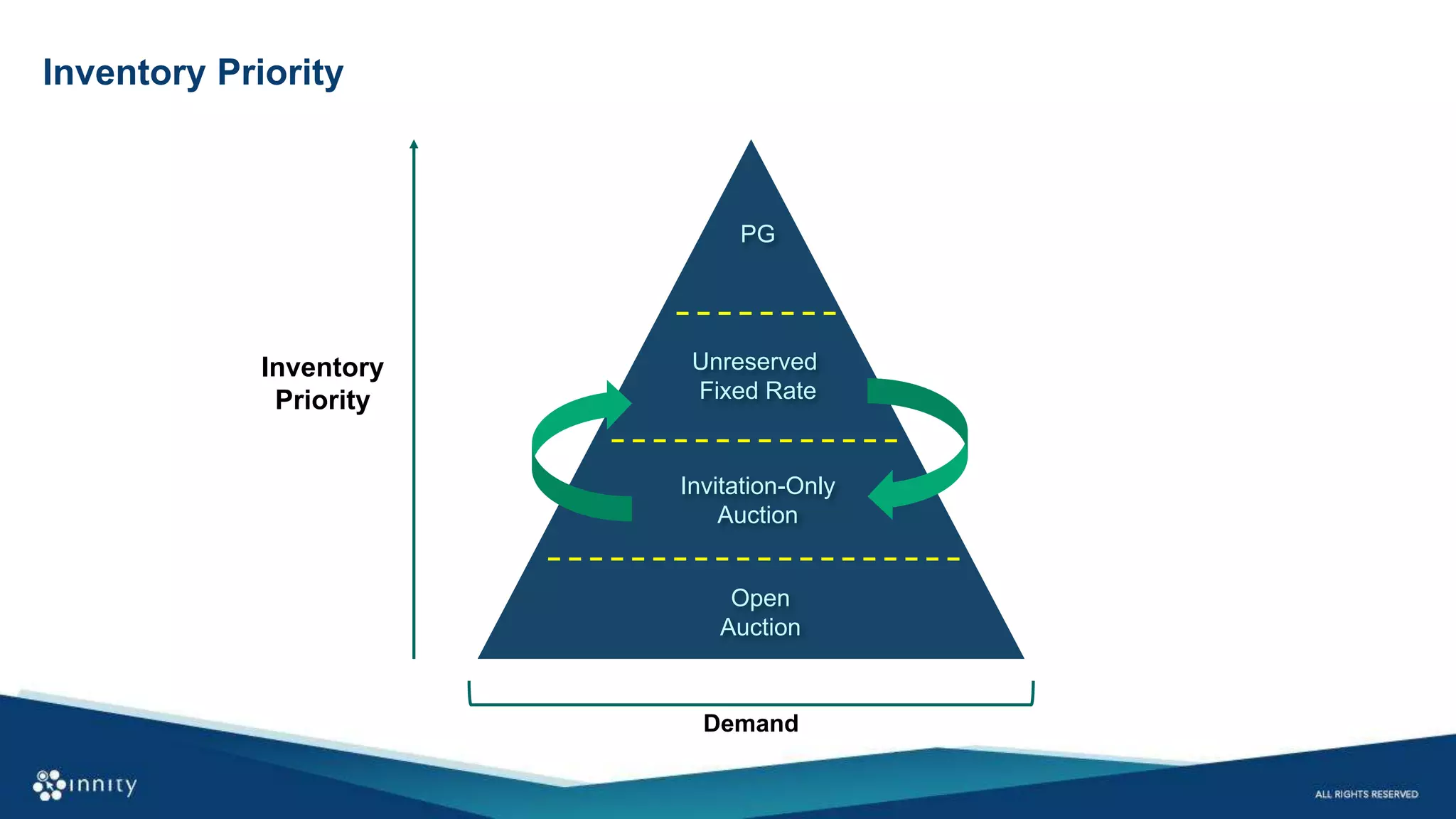 Programmatic Media Buying 101 | PPT
