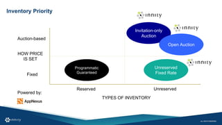 Programmatic Media Buying 101 | PPT