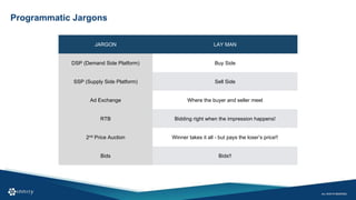 Programmatic Media Buying 101 | PPT