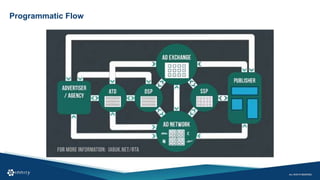 Programmatic Media Buying 101 | PPT
