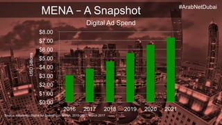 Programmatic: A Brave New World by Rubicon Project - Arabnet Digital Summit 2017 | PPT